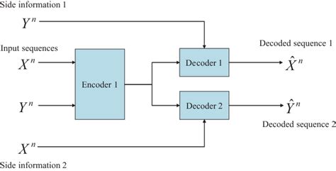 Complementary Delivery Network Download Scientific Diagram