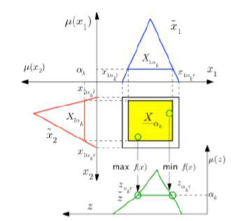 α level optimization download scientific diagram