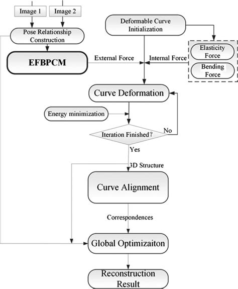 Outline Of The Reconstruction Algorithm Download Scientific Diagram