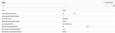 Using Computegroup With Aws Elastic Kubernetes Cluster Eks