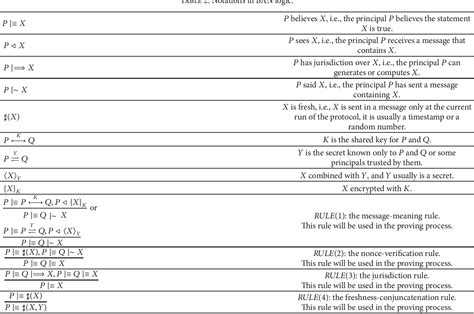 Table 1 From An Enhanced User Authentication Protocol Based On Elliptic