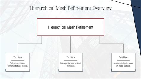 Hierarchical Mesh Refinement Overview Ppt Sample St Ai Ss Ppt Slide