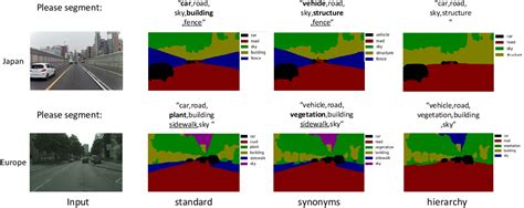 open world driving scene segmentation via multi stage and multi modality fusion of vision