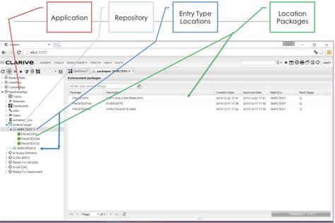 Bringing Devops To The Mainframe Source Code Versioned In Z Os Clarive