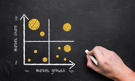 Bcg Matrix Explained With Examples B2u Business To