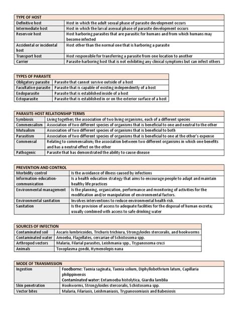 Para Rationale And Questions Pdf