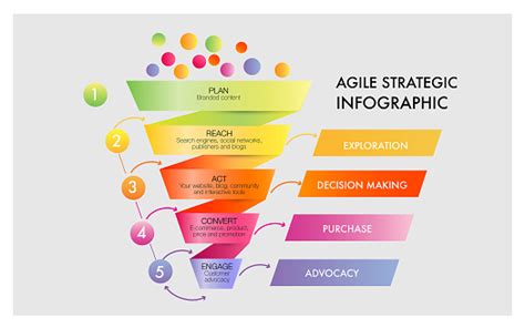 Agile Strategic Approach To Digital Marketing Funnel Infographic Stock Illustration Download