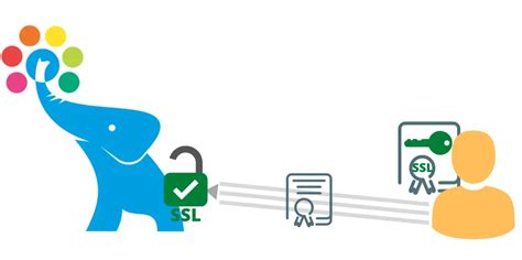 Postgresql Configuration Chronicles Optimizing Timeout Settings For