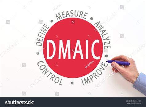 Dmaic Define Measure Analyze Improve Control Stock Photo Shutterstock