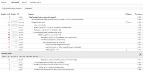 Announcing New Relic Java Agent Support For Mulesoft Mule Esb New Relic