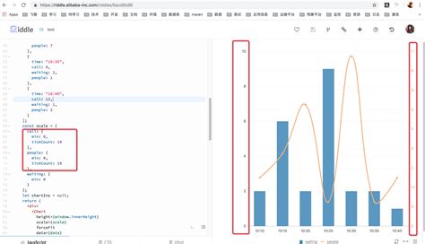Double Y Axis Can Not Have Same Tick Count Always Even If Force To Set Same Values In Scale