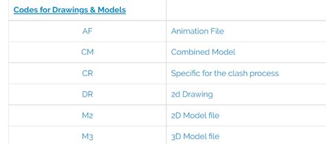 File Naming Convention In Construction Projects Onsite