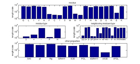 Length Scales Associated With The Hyperparameters For The Maximum Download Scientific Diagram