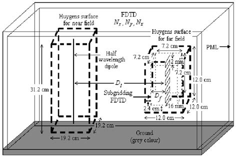 A Basic Geometry Of Fdtd Sgfdtd For Near Field And Far Field Validation