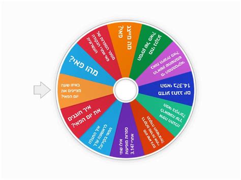 גלגל מזל יום הפאי Spin The Wheel