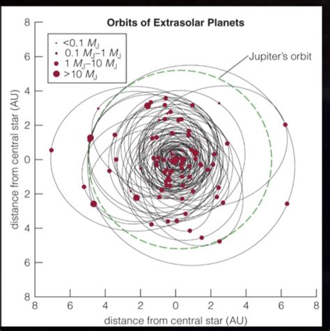 Exoplanets Ii Methods Of Detection And Formation Flashcards Quizlet
