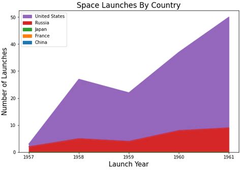 Python How To Create An Area Plot Stack Overflow