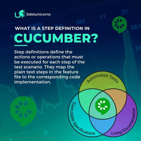Sdet Unicorns On Linkedin Softwaretesting Accessibiltytesting Agiletesting Qainsights