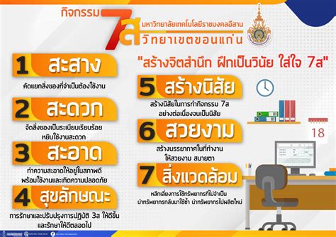 คำขวัญกิจกรรม 7 ส Library Rmuti Kkc