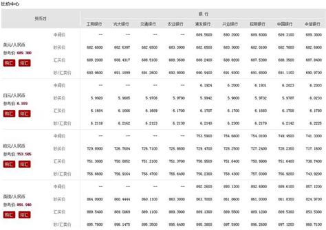 换汇为美元的话，现钞和现汇有什么区别，只为保值哪个更合适？ 知乎