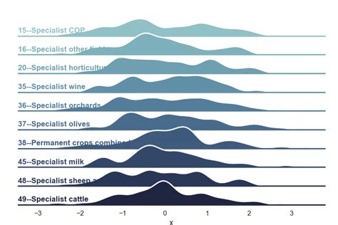 Python Labels And Plot Overlapping Stack Overflow