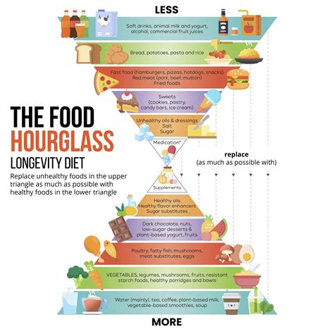 Hourglass Body Type Diet How To Dress An Hourglass Body Type The
