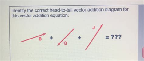 Identify The Correct Head To Tail Vector Addition Diagram For This