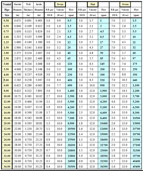 Home Air Ventilation Stunning Hvac Duct Sizes Duct Sizing Chart Throughout Flex Duct Sizing