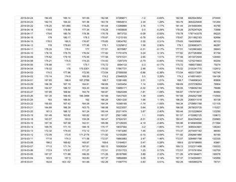 Hello I Need Help With My Python Assignment I Am