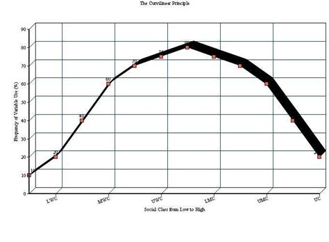 Curvilinear Principle Alchetron The Free Social Encyclopedia