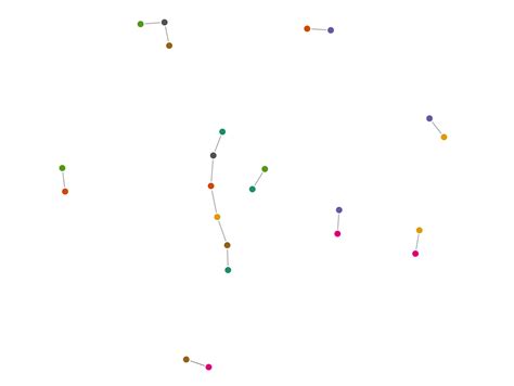 Javascript Force Directed Graphs Nodes Stick To The Center Stack