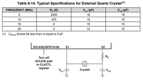 Tms320f28034 External Crystal Amplitude Requirement C2000 Microcontrollers Forum C2000™︎