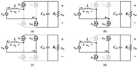 Electronics Free Full Text Digitalized Control Algorithm Of