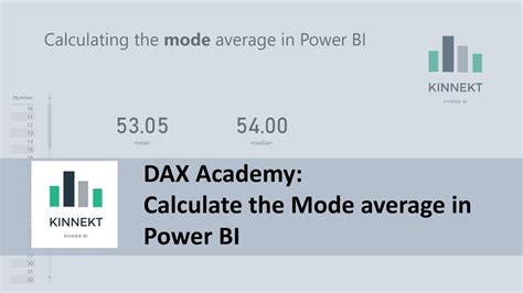 How To Calculate 3 Month Average In Power Bi Printable Forms Free Online