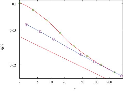 Color Online Correlation Functions G A R Triangles And G D R