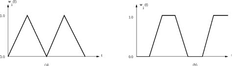 Figure 1 From Effectiveness Of Weighted Aggregation Of Objectives For Evolutionary