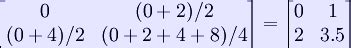 Diamond Square Algorithm