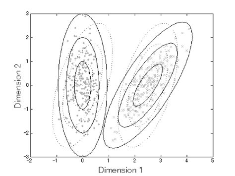 Two Categories And Their Instances On Two Dimensional Feature Space Download Scientific