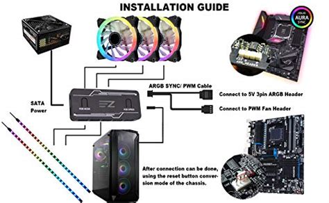 EZDIY FAB 120mm Addressable RGB LED PWM Fan With LED Strips Motherboard Sync Adjustable