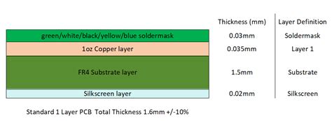 Single Layer Pcb Pcb Manufacturer With Expectional One On One Service