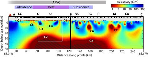 2 The Preferred 2 D Resistivity Model Obtained From The Joint Download Scientific Diagram