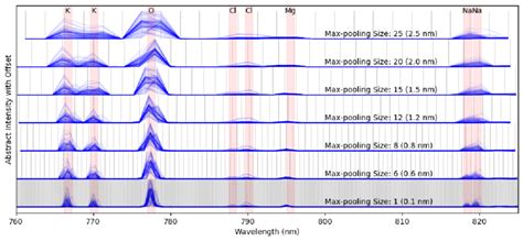demonstrations for feature extraction using the max pooling operation download scientific