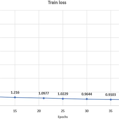 Sample Of Training Data The Image Annotation Is Done Using Vgg Image Download Scientific