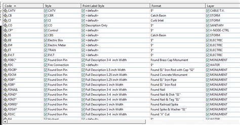 Solved Incremental Text Autodesk Community