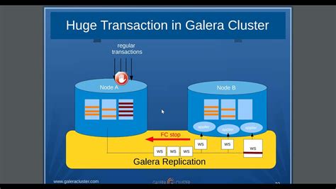 galera streaming replication for large and long transactions 052021 youtube