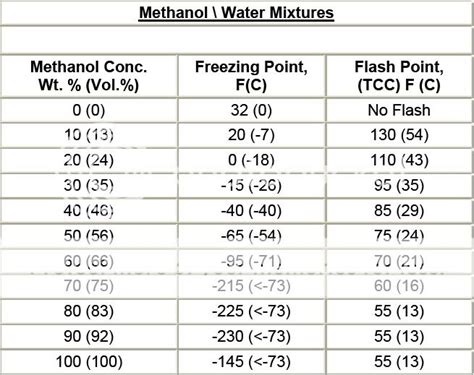 Water Methanol Nozzle Size Chart At Sharlene Burcham Blog