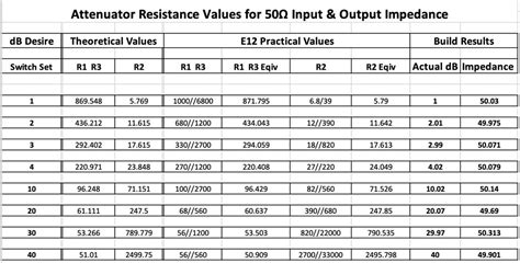 Switched Attenuator Sarg