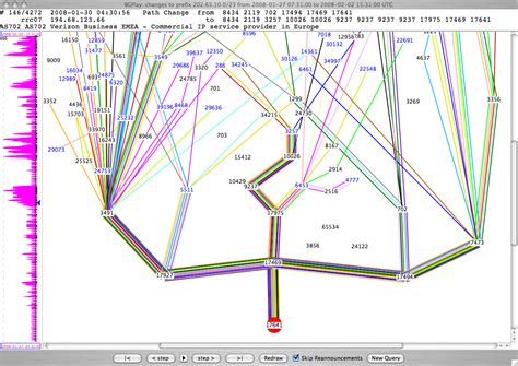 Case Study BGP Rerouting Of Prefixes RIPE Network Coordination Centre