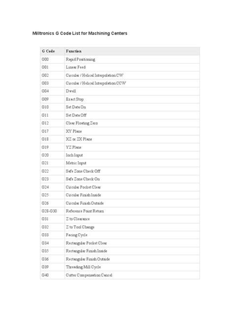 Milltronics G Code List For Machining Centers Pdf Machining Tools