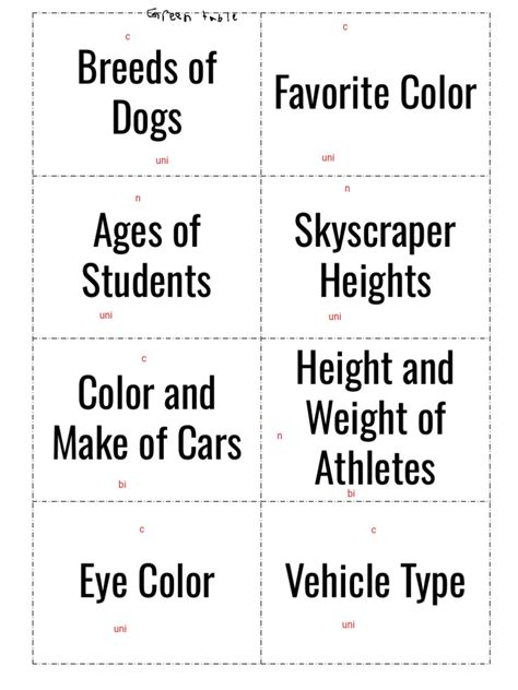 Lesson 6 Univariate Bivariate Numerical Categorical All Class Sort Pdf